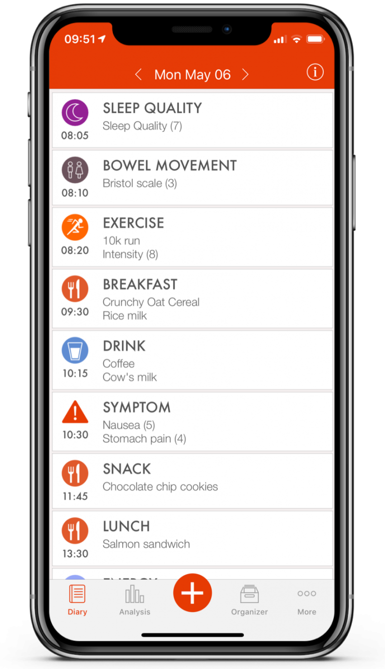 Helping identify your IBS triggers - mySymptoms Food Diary & Symptom ...